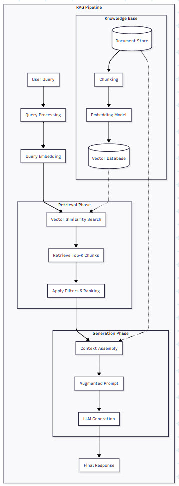 RAG: Grounding AI with Real-World Knowledge – Dotzlaw